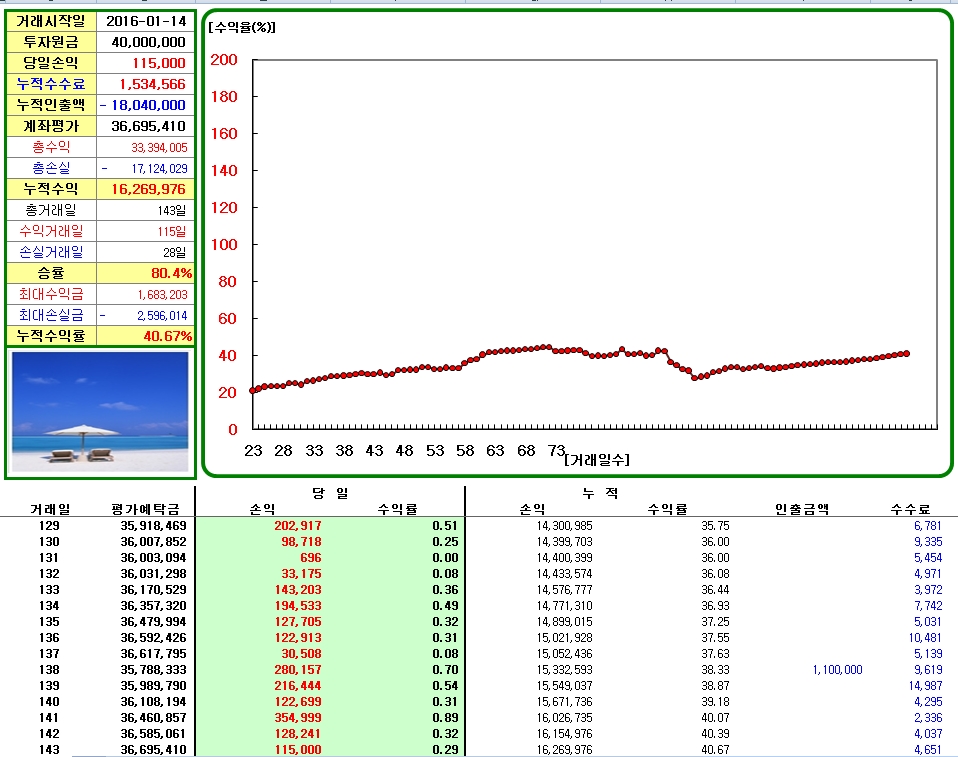 812아델리스 매매일지 선옵매매일지 선물옵션 팍스넷 증권포털